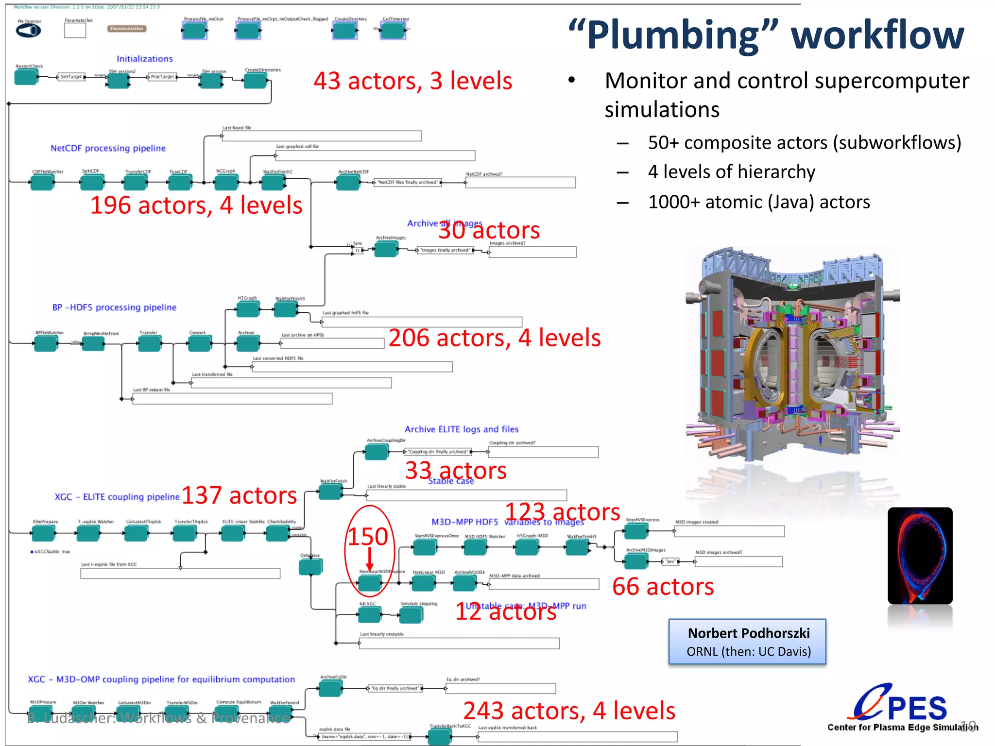 From Workflows to Transparent Research Objects and Reproducible Science ...