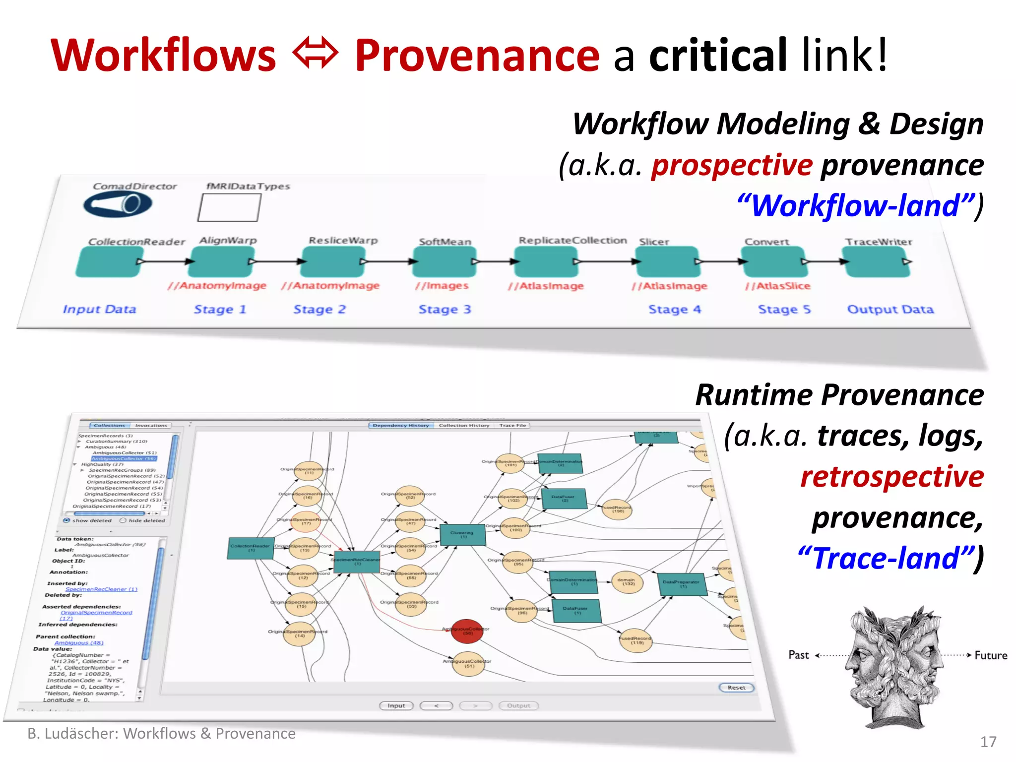 From Workflows to Transparent Research Objects and Reproducible Science ...
