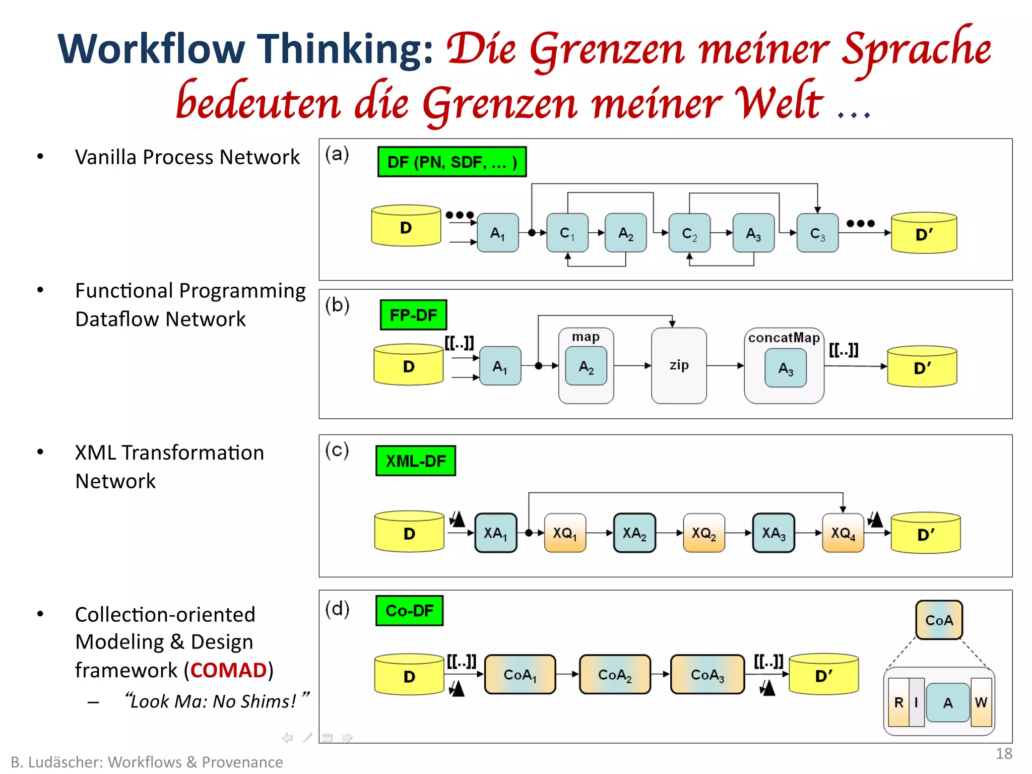 From Workflows to Transparent Research Objects and Reproducible Science ...