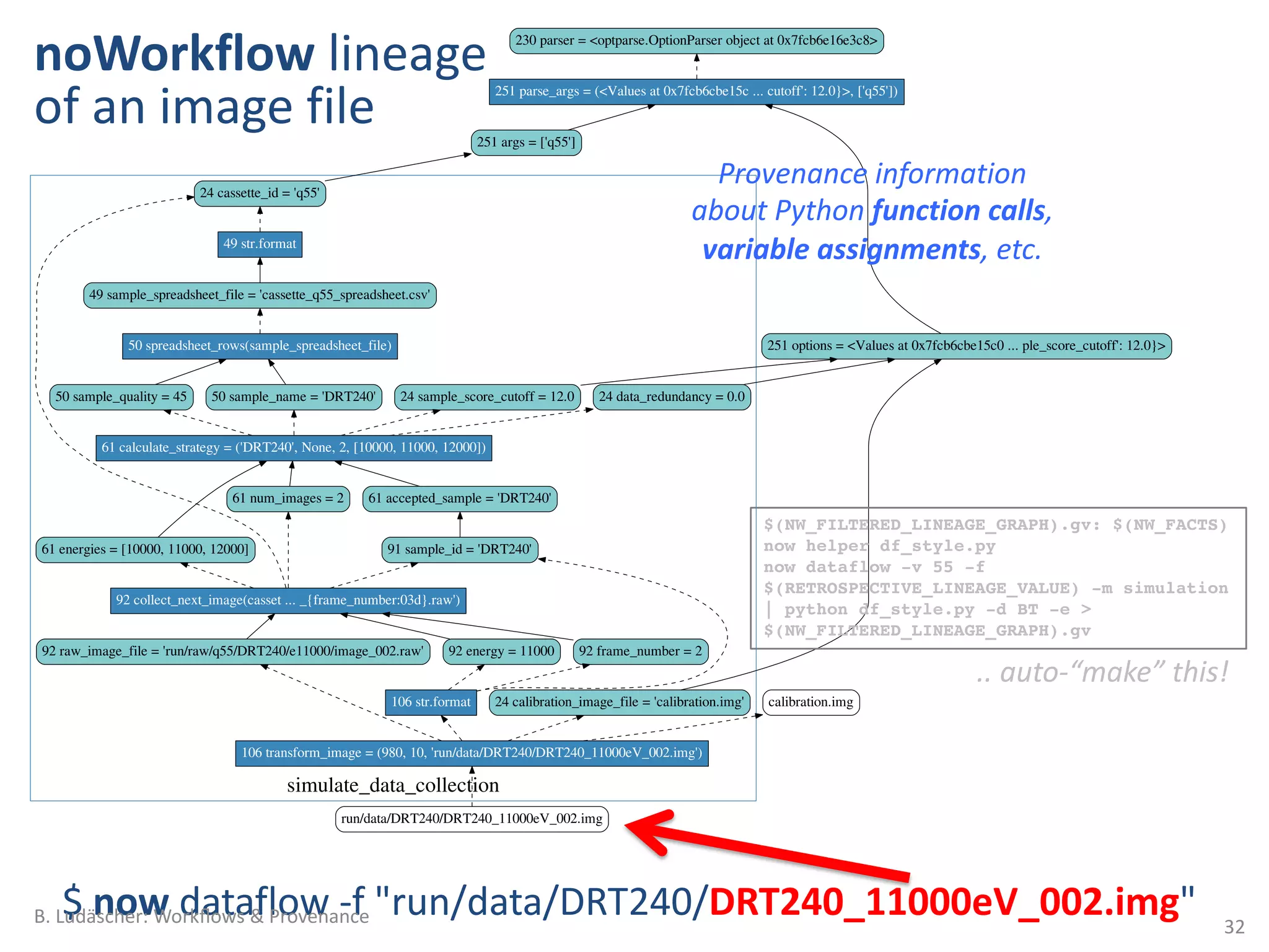 From Workflows to Transparent Research Objects and Reproducible Science Tales | PPT