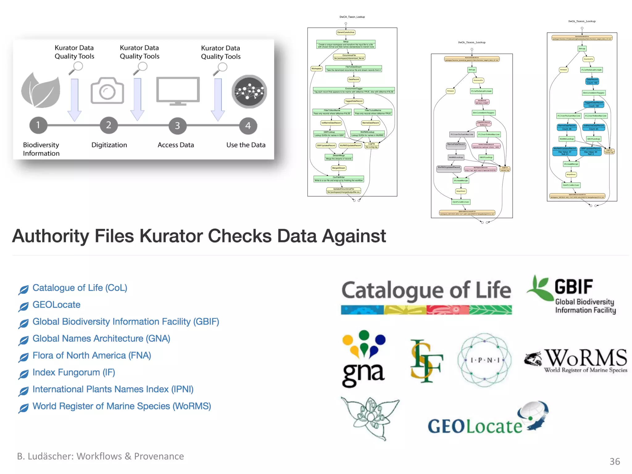 From Workflows to Transparent Research Objects and Reproducible Science ...