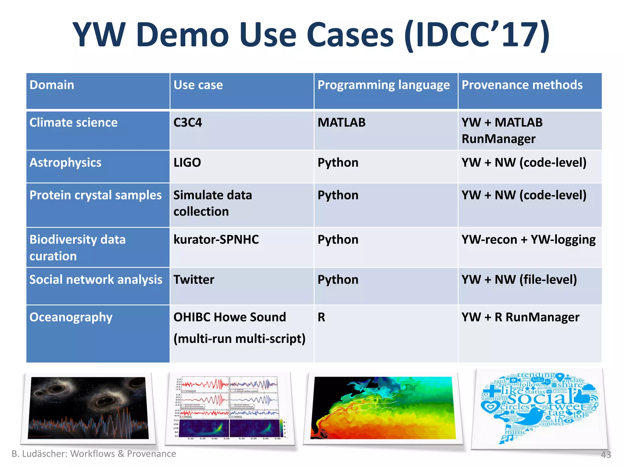 From Workflows to Transparent Research Objects and Reproducible Science Tales | PPT
