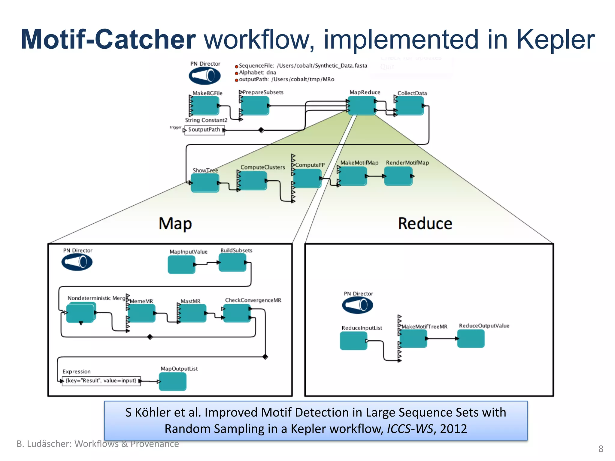 From Workflows to Transparent Research Objects and Reproducible Science ...
