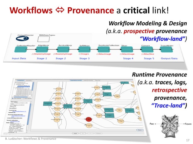 From Workflows to Transparent Research Objects and Reproducible Science Tales | PPT