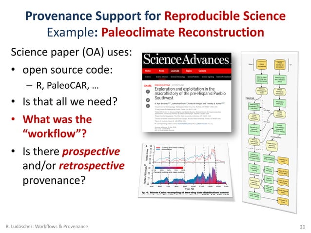 From Workflows to Transparent Research Objects and Reproducible Science ...