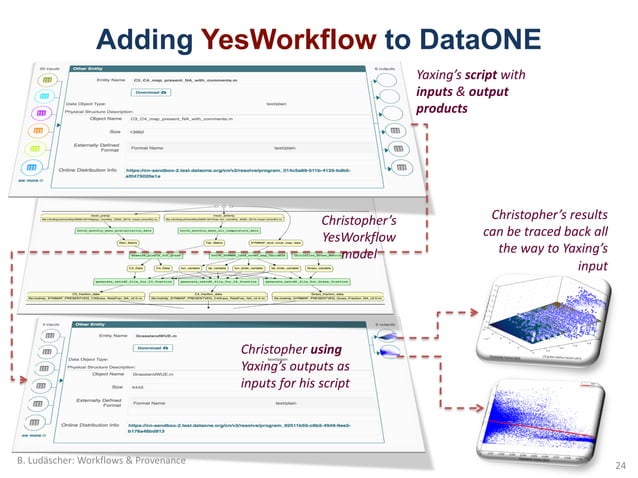 From Workflows to Transparent Research Objects and Reproducible Science ...