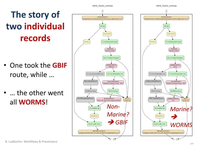 From Workflows to Transparent Research Objects and Reproducible Science ...