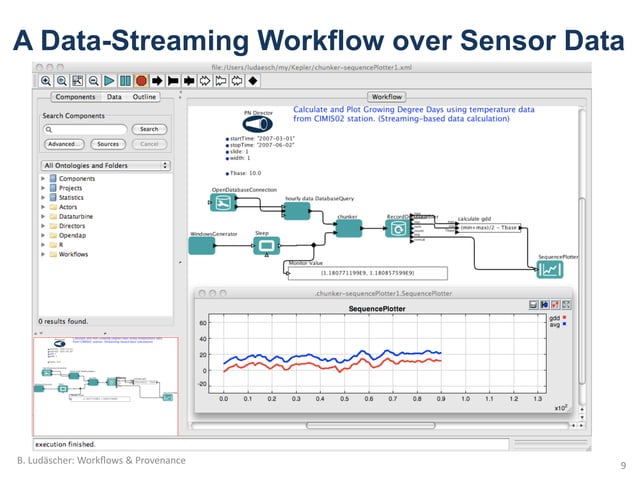 From Workflows to Transparent Research Objects and Reproducible Science ...