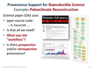 From Workflows to Transparent Research Objects and Reproducible Science Tales | PPT