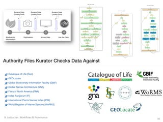 From Workflows to Transparent Research Objects and Reproducible Science ...