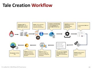 From Workflows to Transparent Research Objects and Reproducible Science ...