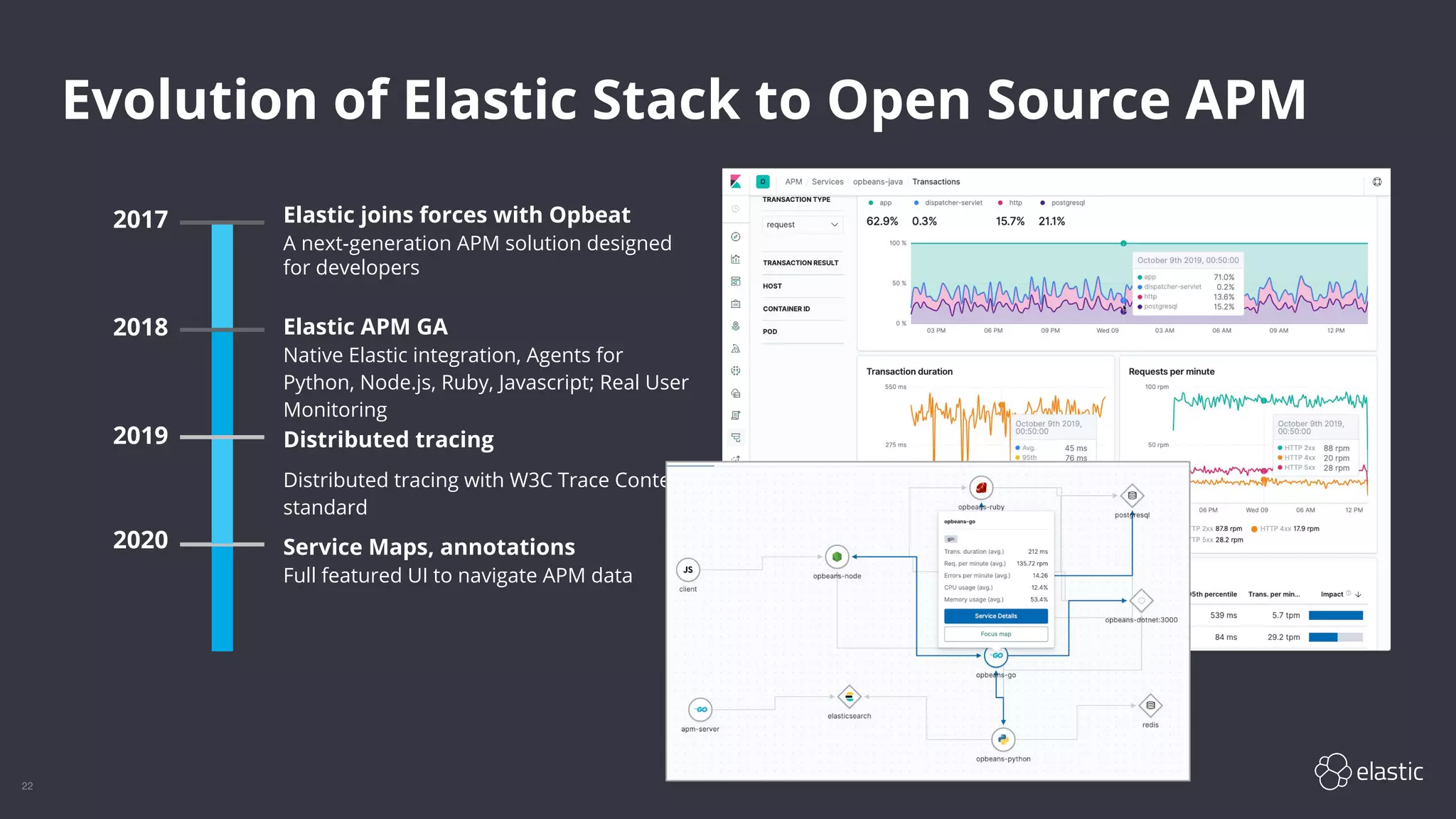 Les logs, traces et indicateurs au service d'une observabilité unifiée ...