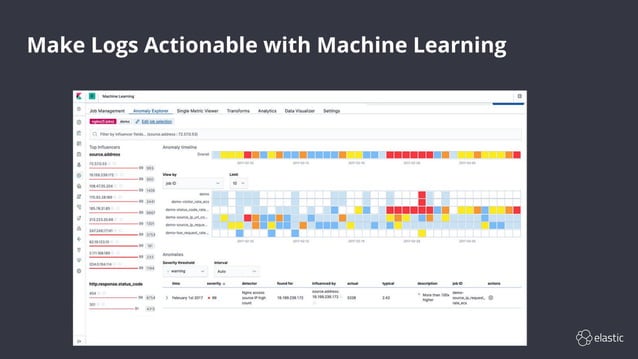 Les logs, traces et indicateurs au service d'une observabilité unifiée ...