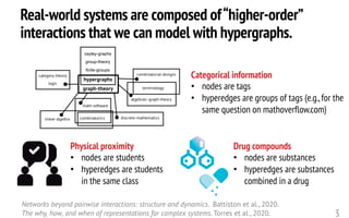 Hypergraph Cuts with General Splitting Functions | PPT