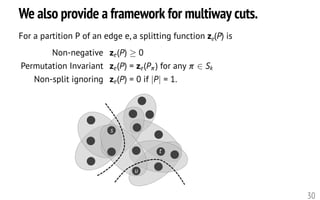 Hypergraph Cuts with General Splitting Functions | PPT