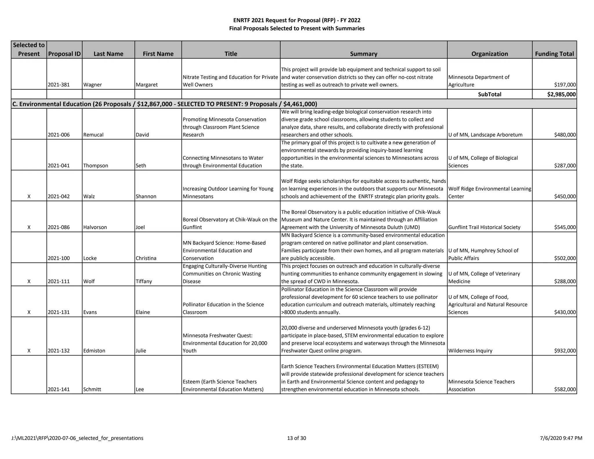 2020-07-06_selected_for_presentation_with_summary.pdf