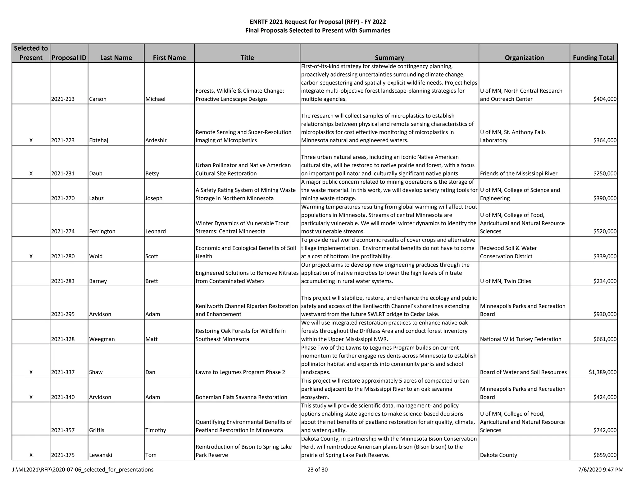 2020-07-06_selected_for_presentation_with_summary.pdf