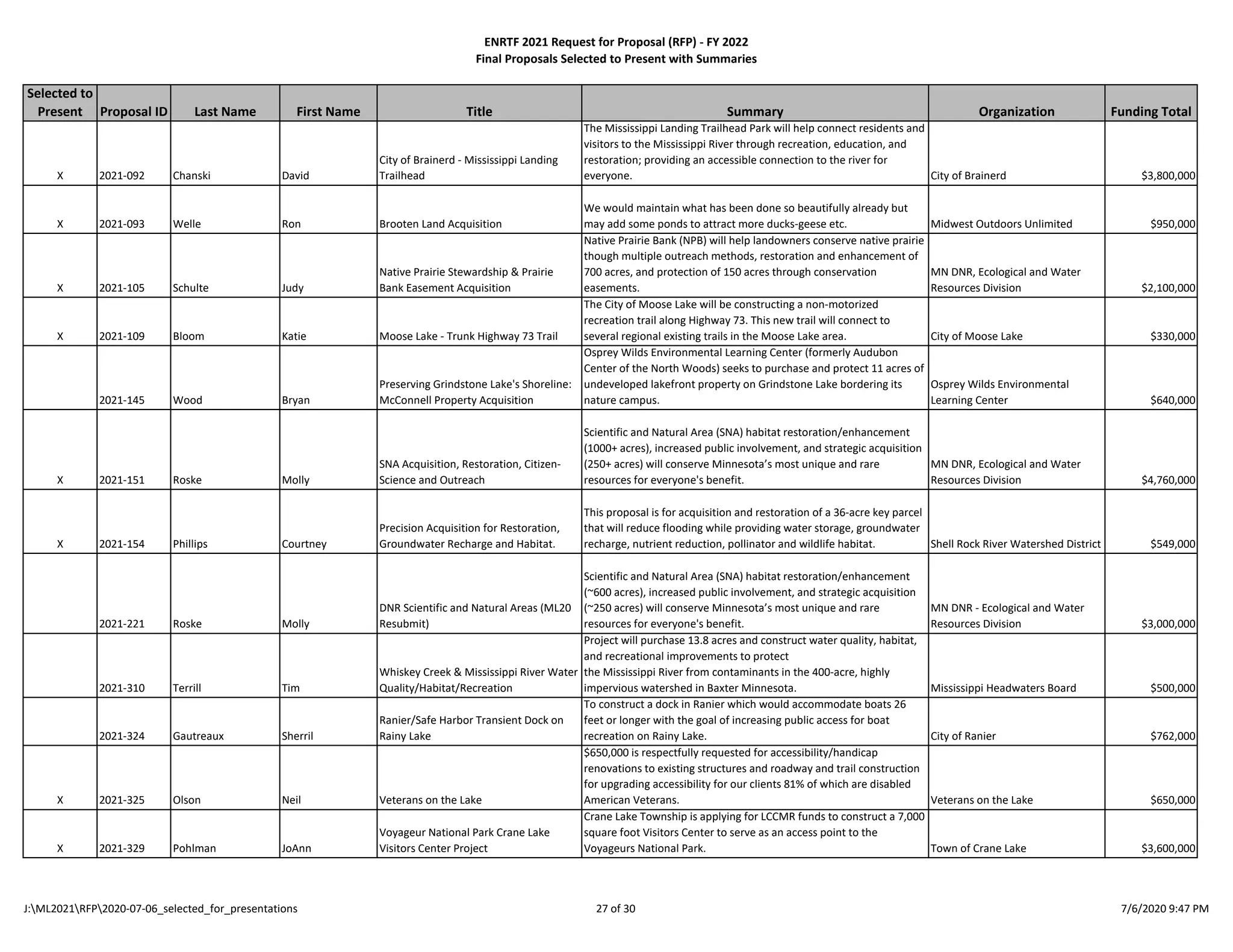 2020-07-06_selected_for_presentation_with_summary.pdf