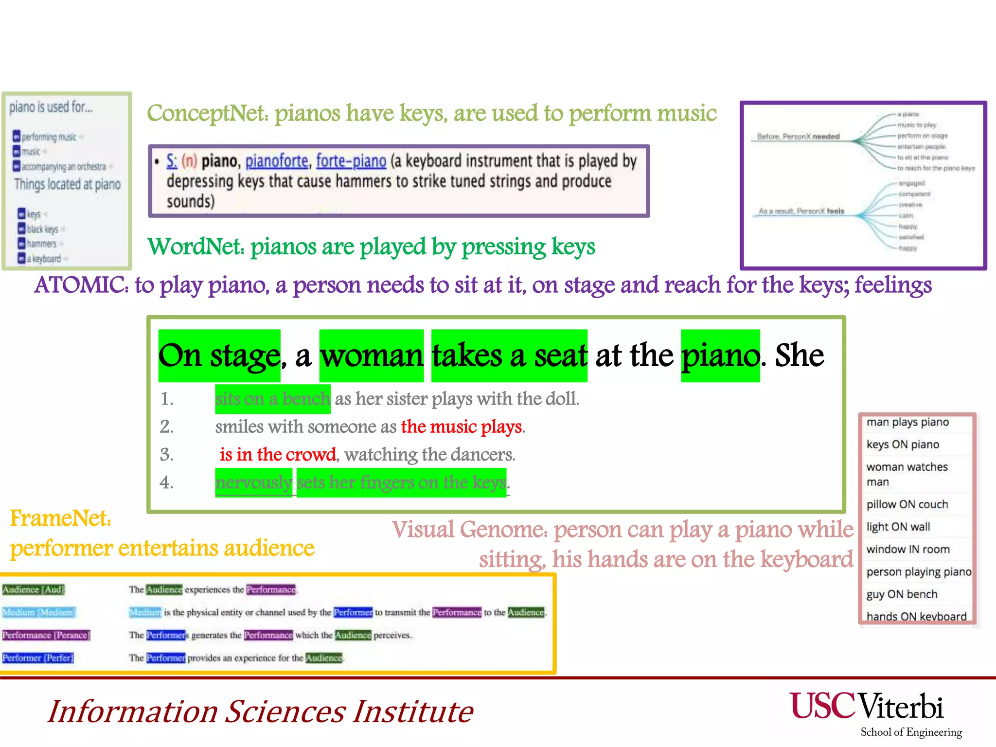 The Commonsense Knowledge Graph | PPT