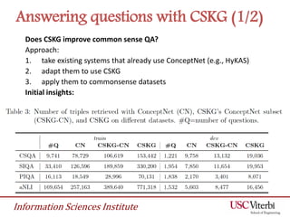 The Commonsense Knowledge Graph | PPTX | Musical Instruments | Hobbies & Interests