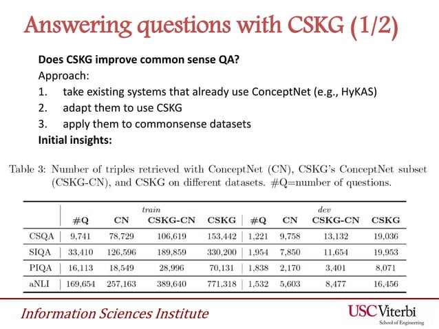 The Commonsense Knowledge Graph | PPTX | Musical Instruments | Hobbies ...