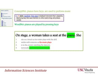 The Commonsense Knowledge Graph | PPTX