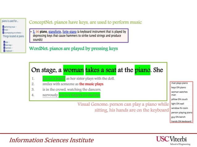 The Commonsense Knowledge Graph | PPTX | Musical Instruments | Hobbies ...