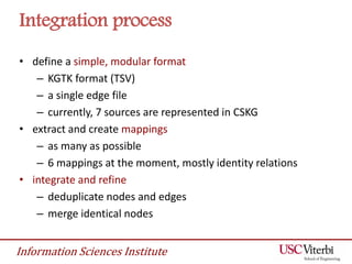 The Commonsense Knowledge Graph | PPTX | Musical Instruments | Hobbies & Interests