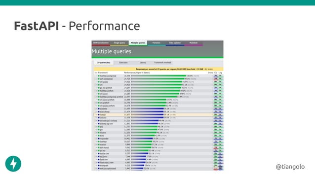 Serving ML easily with FastAPI - meme version | PDF | Web Development ...