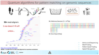 Quantum for Healthcare - 2020-07-14 | PDF