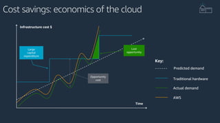 AWS Webinar 23 - Getting Started with AWS - Understanding total cost of ...