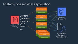 AWS Webinar 23 - Getting Started with AWS - Understanding total cost of ...