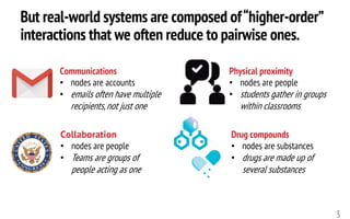 Higher-order link prediction and other hypergraph modeling | PPT