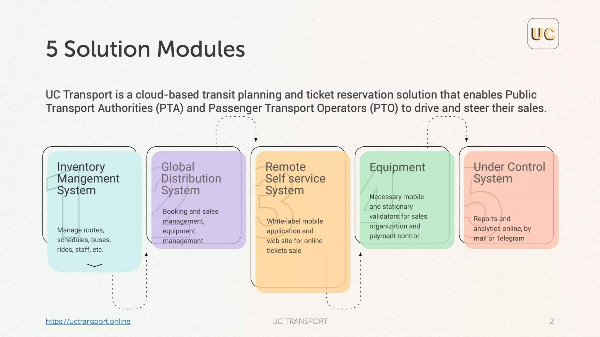 UC Transport | PPT