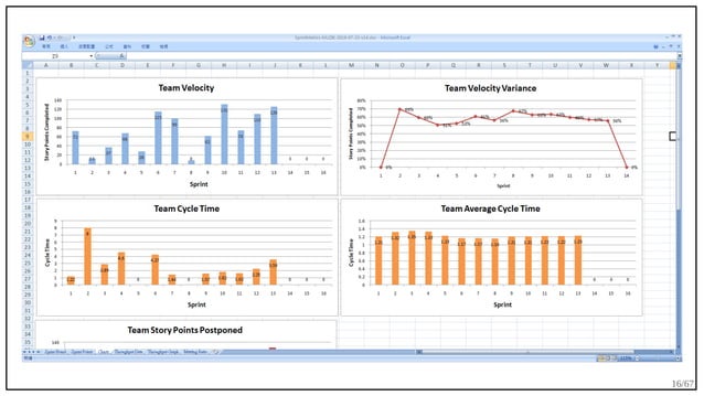 Severless PHP Case : Agile Dashboard via GitLab Board API | PPT