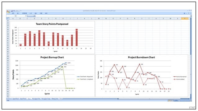 Severless PHP Case : Agile Dashboard via GitLab Board API | PPT