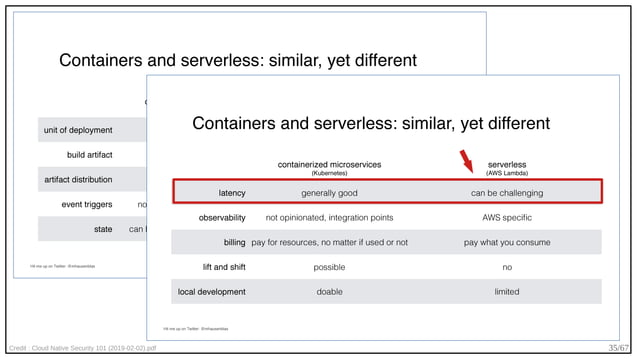 Severless PHP Case : Agile Dashboard via GitLab Board API | PPT