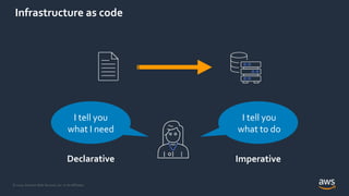 AWS SSA Webinar 28 - Getting Started with AWS - Infrastructure as Code ...