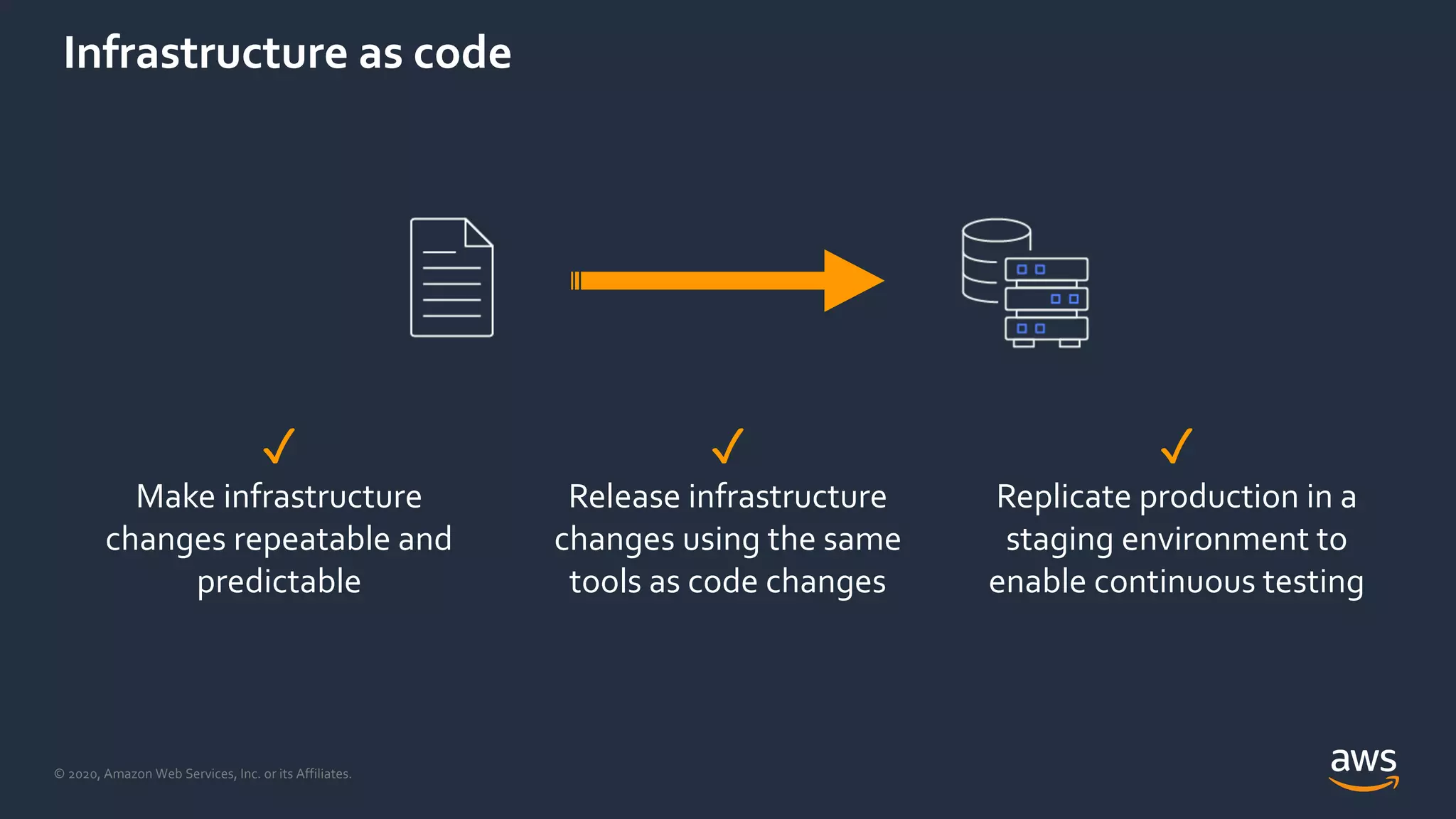AWS SSA Webinar 30 - Getting Started with AWS - Infrastructure as Cod…