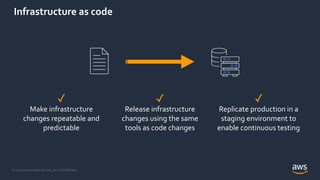 AWS SSA Webinar 30 - Getting Started with AWS - Infrastructure as Code ...