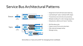Beyond REST and RPC: Asynchronous Eventing and Messaging Patterns | PPTX | Cloud Computing ...