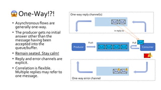 Beyond REST and RPC: Asynchronous Eventing and Messaging Patterns | PPTX | Cloud Computing ...