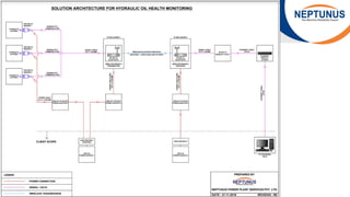 2020 07-metal industries- asset reliability used cases | PPT