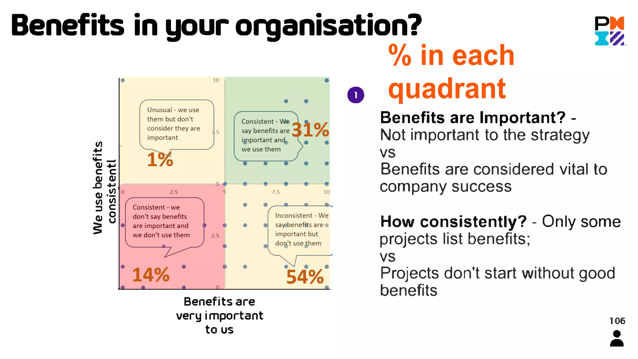 Benefits Realisation Management - the basics | PDF