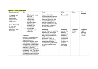 Send pep targets in school at ETS 24-25.pdf