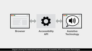 What are accessible names and why should you care? | PDF