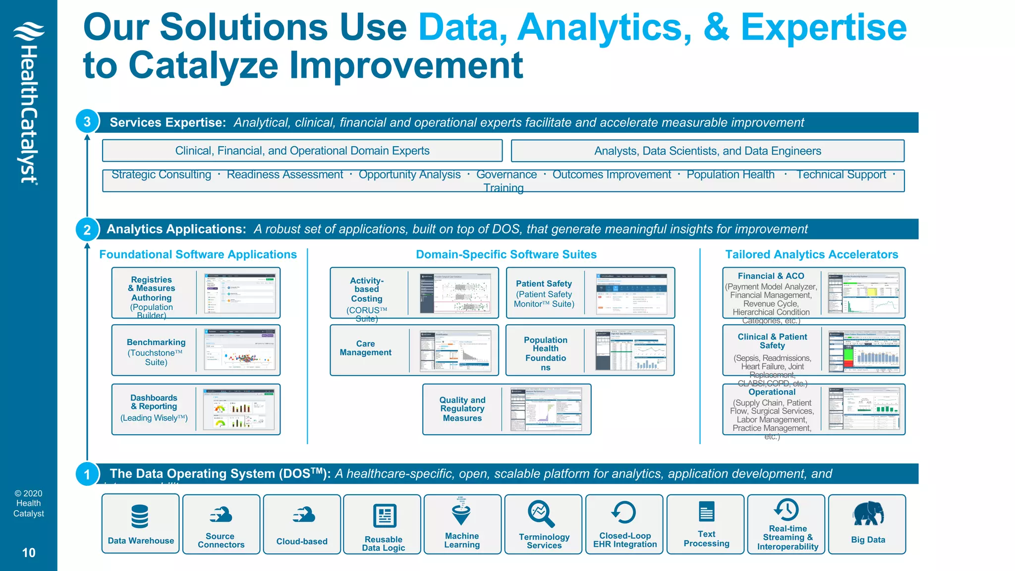 The Health Catalyst Data Operating System (DOS™): Lessons Learned and ...