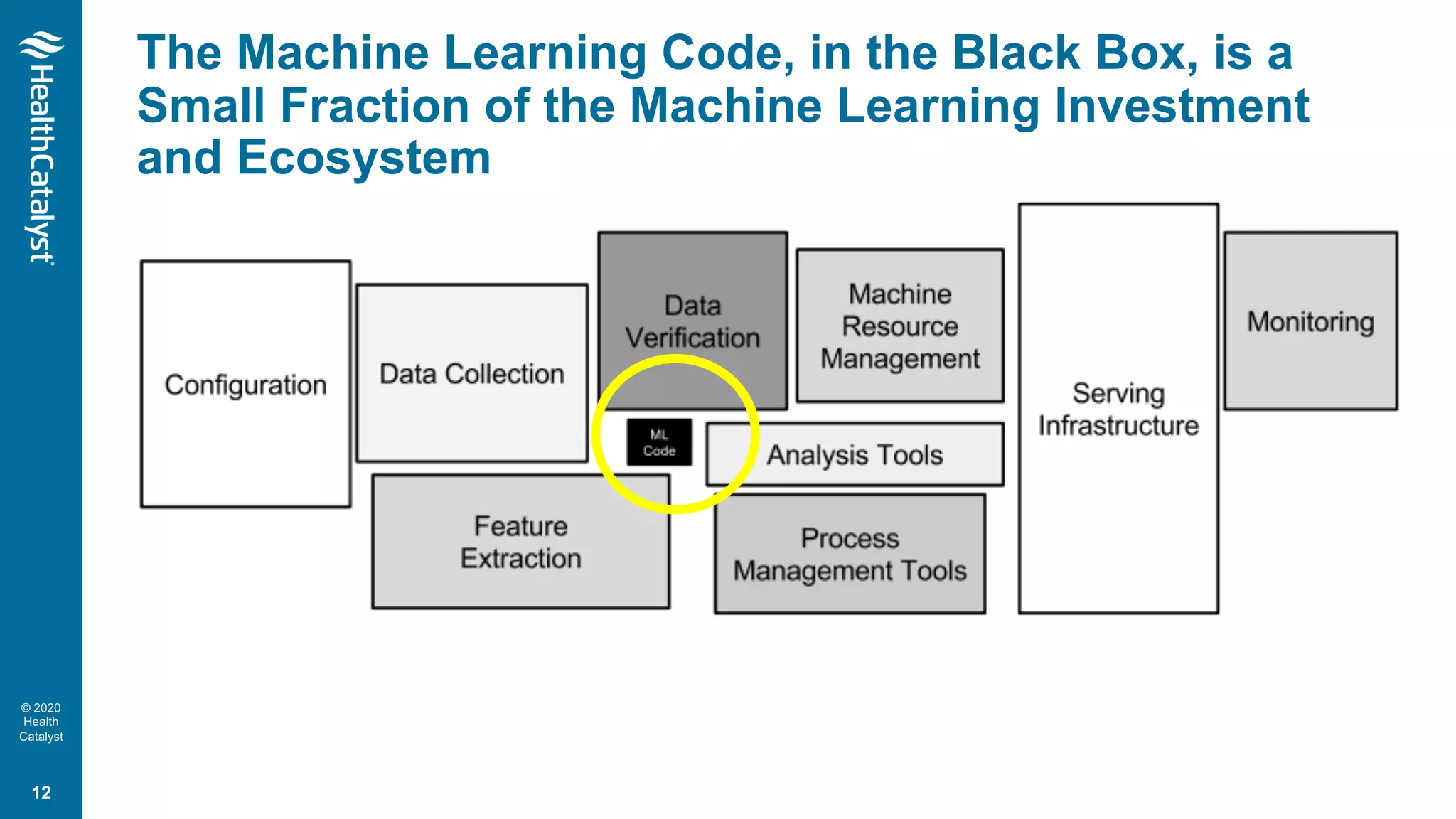 The Health Catalyst Data Operating System (DOS™): Lessons Learned and ...