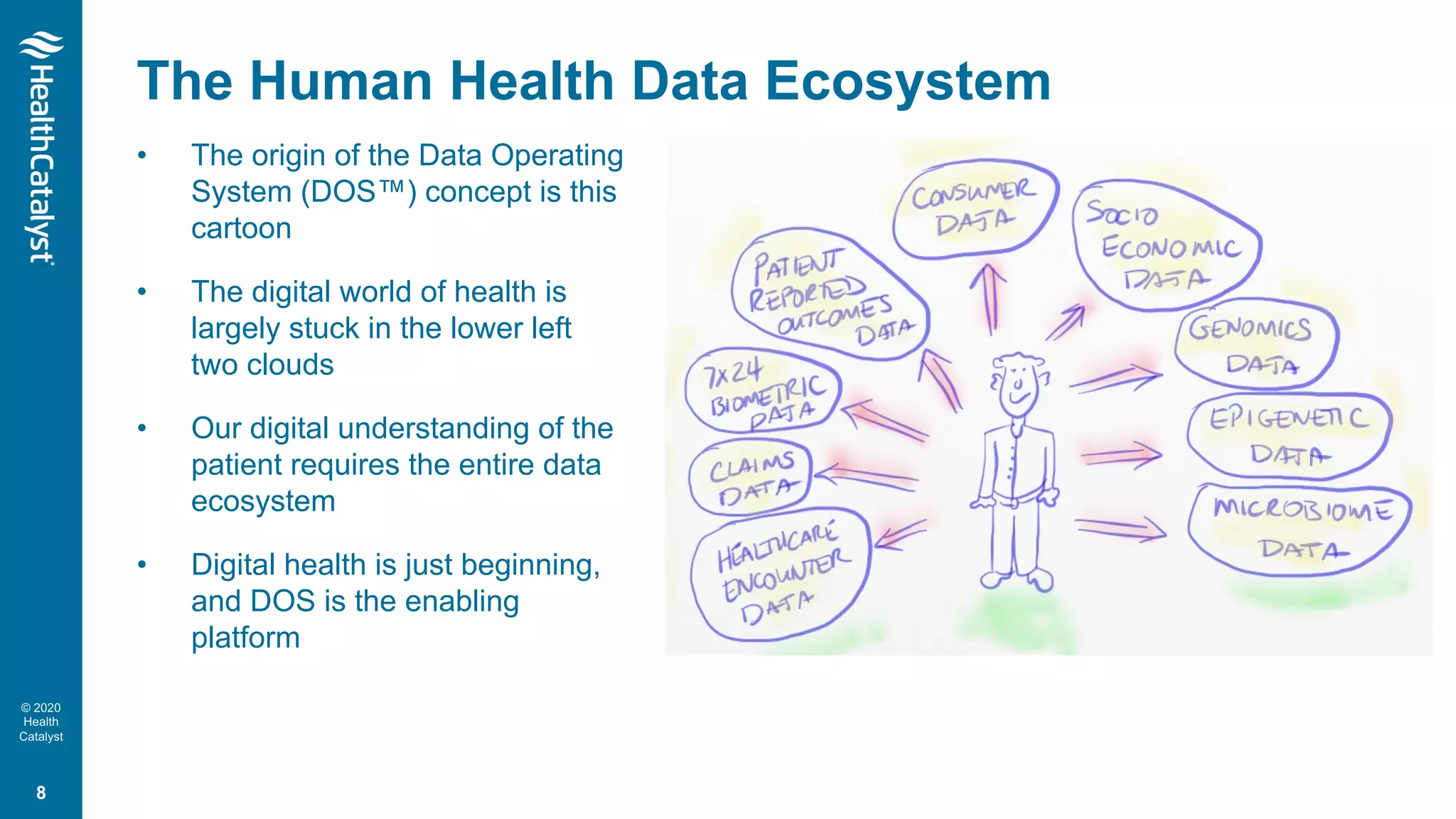 The Health Catalyst Data Operating System (DOS™): Lessons Learned and ...