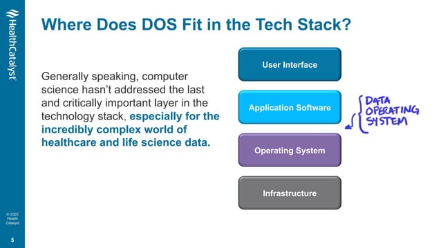 The Health Catalyst Data Operating System (DOS™): Lessons Learned and ...